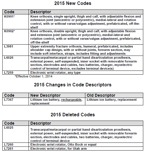 New HCPCS Codes For 2015 AOPA AMERICAN ORTHOTIC PROSTHETIC 